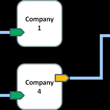 System Assembly Schema Portability Of Components Is Achieved By Download Scientific Diagram