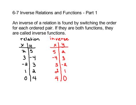 SOLUTION Inverse Relations And Functions Studypool