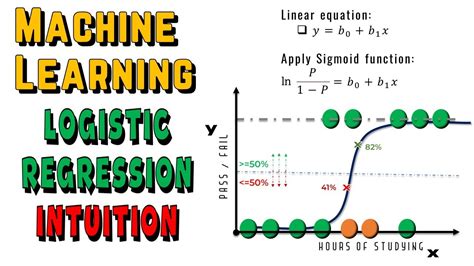 Logistic Regression Machine Learning Classification Intuition