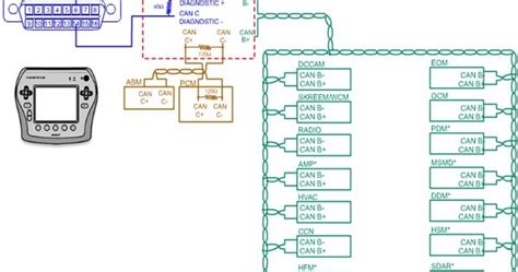 U0101 Lost Communication With Transmission Control Module Tcm Obd2 Code