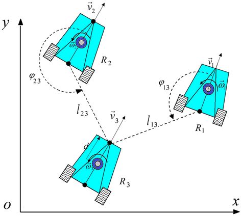 The Robust Adaptive Control Of Leaderfollower Formation In Mobile