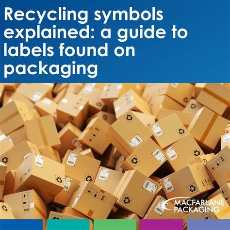 Marcos Kewell On Linkedin Recycling Symbols Explained A Guide To