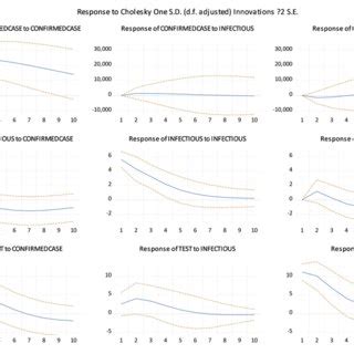 Impulse Response Function Download Scientific Diagram
