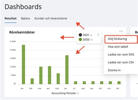 Onestop Reporting Dashboards Visma Community