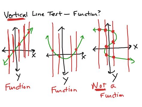 relations and functions math algebra functions f if 1 showme