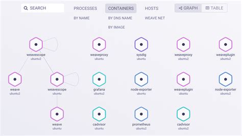 weave scope 多主机监控 每天5分钟玩转 docker 容器技术（81） csdn博客
