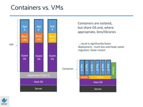 Netflix Oss And Kubernetes Building A Microservice Based Cloud