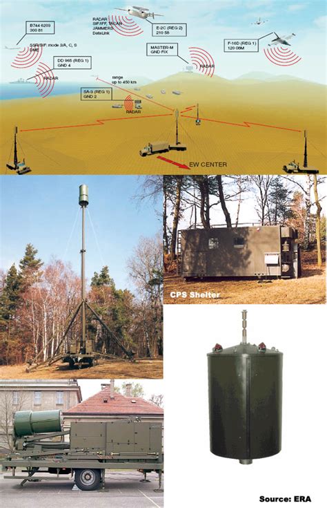 Overview — Vera E Passive Surveillance System — Electronic Support Measures Electronic Warfare