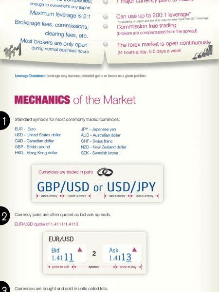 1000 Images About Forex Infographics On Pinterest Warren Buffett Finance And Investing