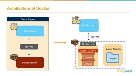 What Is A Docker Container Docker Container Tutorial For Beginners Docker Container