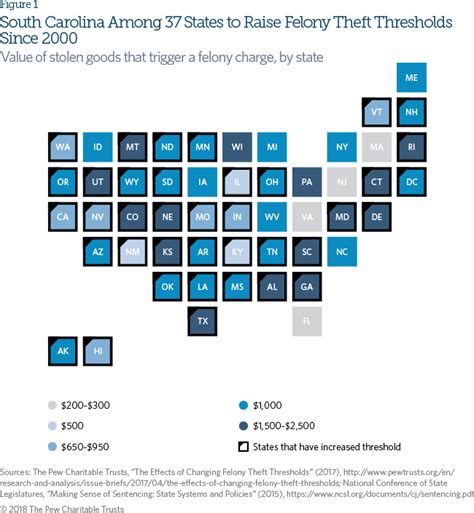Nc Felony Sentencing Chart 2018