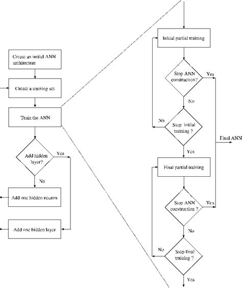 figure 2 from a new constructive algorithm for architectural and