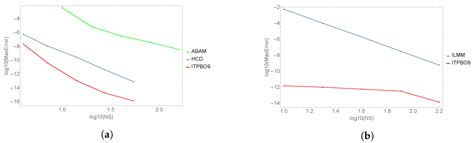 Implicit Three Point Block Numerical Algorithm For Solving Third Order Initial Value Problem