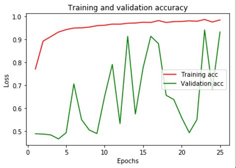 Github Lekristiancnn Keras Deep Learning