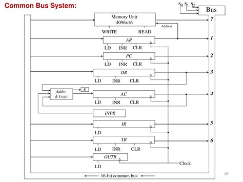 Ppt Register Transfer Language Powerpoint Presentation Free