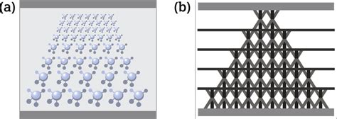 Functionally Graded Materials Of A Solid And B Cellular Materials Download Scientific