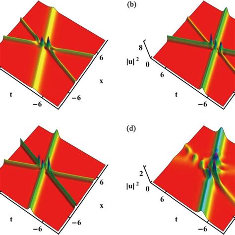 Three Soliton Interactions With Different Phases In Nonlinear Optics