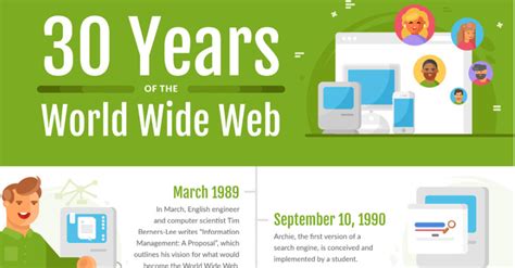 timeline the 30 year history of the world wide web