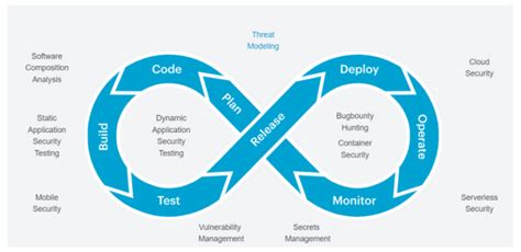 Top 11 Devops Security Tools In 2025 Jit