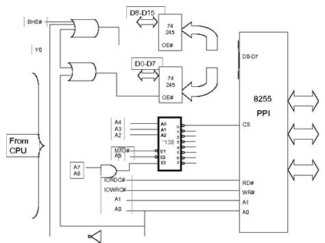 Microprocessors 8255 Ppi Programmable Peripheral Interface Outline