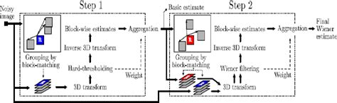 figure 1 from a new approach for sar image denoising semantic scholar