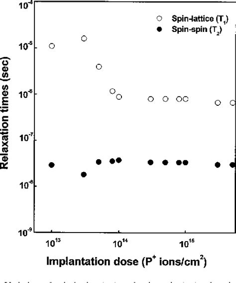 Figure 1 From Temperature Dependence Of Electron Spin Resonance And Electrical Conductivity In