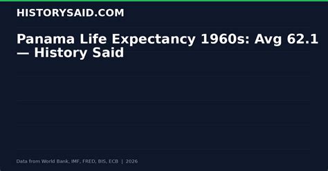 Panama Life Expectancy 1960s Avg 62 1 — History Said