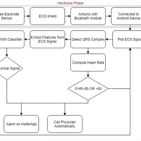 The System Data Flow Diagram Download Scientific Diagram