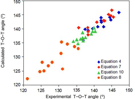 Iucr Crystal Structures Of K 2 X Si 5 O 12 X Fe 2
