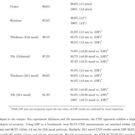 Flow Chart Of The Convolutional Neural Networks Implemented During The