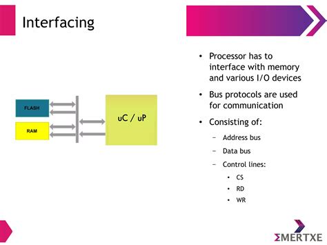 Introduction To Embedded System Pdf Operating Systems Computer