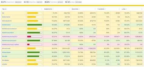 Facebooks Prepack — The Next Killer In The Javascript Zone Hackernoon