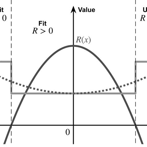 The Evolutionary Landscape Of Our Mathematical Model Illustrated For A Download Scientific
