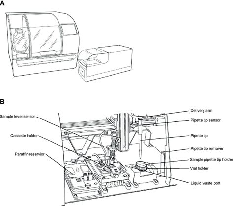 Cellient ® Automated Cell Block System A Automated Cell Block