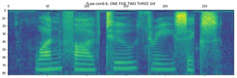 Speech Recognition Library ESPnet Documentation
