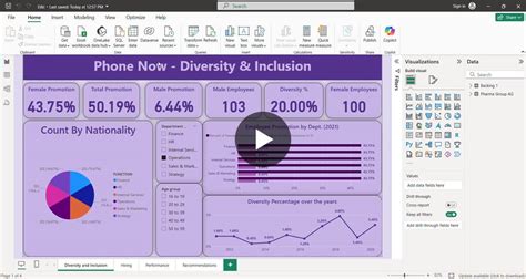 Powerbi Dataanalytics Businessintelligence Dashboarddesign… Vaishnavi Thorat
