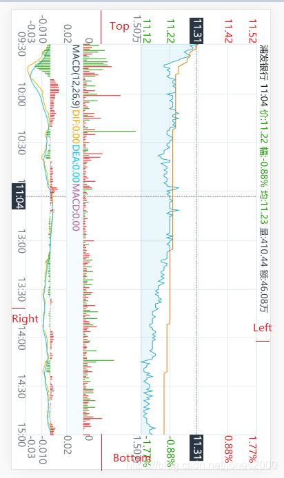 hqchart使用教程8 如何快速创建一个横屏分时图页面 hqchart 横屏 csdn博客