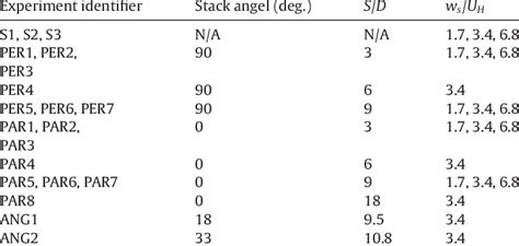 Single And Paired Stack Test Parameters Download Scientific Diagram