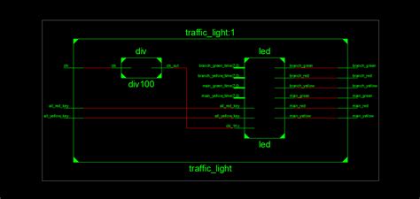 交通灯设计verilog代码ise Basys2开发板 Csdn博客