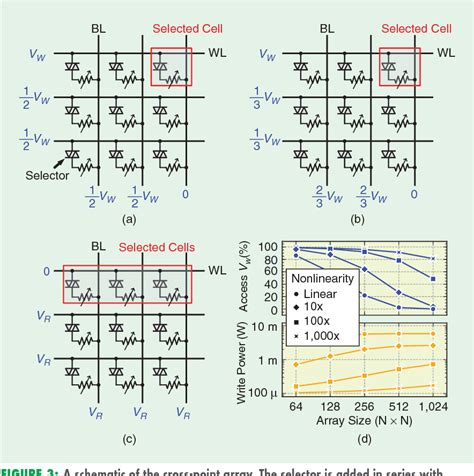 Figure 3 From Emerging Memory Technologies Recent Trends And Prospects