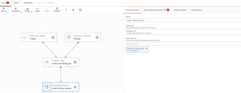 Enable Self Service Visual Data Integration And Analysis For Fund Performance Using AWS Glue