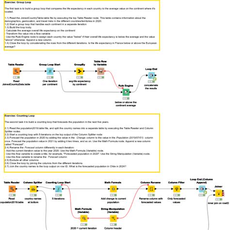07 Loops — Nodepit