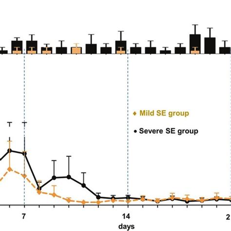 Dipolar Cycloadditions Of Tms Diazomethane And Cinnamate Esters Download Table