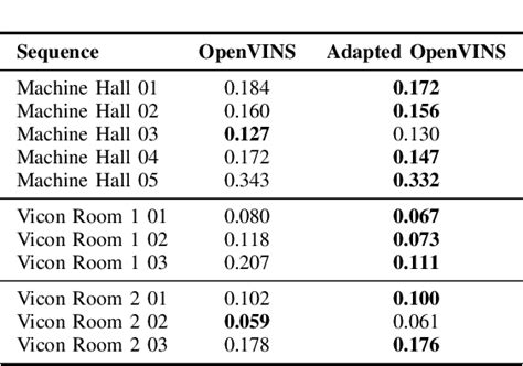 Table Iii From Highly Efficient Line Segment Tracking With An Imu Klt Prediction And A Convex