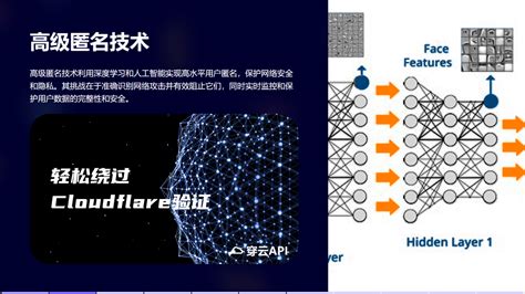 如何解决cloudflare验证失败的问题？ 穿云api