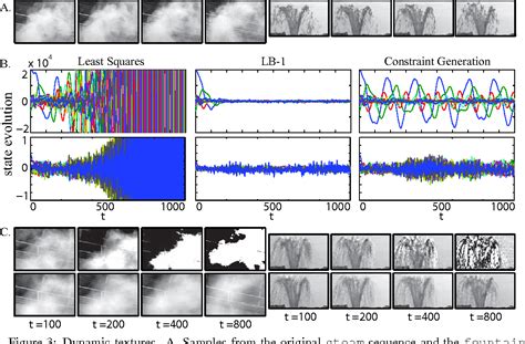 Figure 3 From A Constraint Generation Approach To Learning Stable
