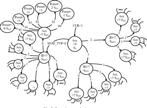 Figure 3 From Novel Design Of Address Generator For Wimax Multimode
