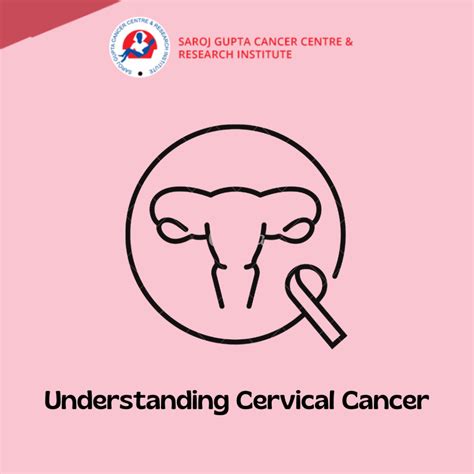 Understanding Cervical Cancer