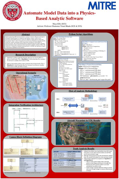 Systems Modeling And Engineering Research Laboratory Automate Model