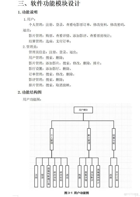 基于java的电影院订票管理系统设计与实现源码lw部署文档讲解等小蔡coding的技术博客51cto博客